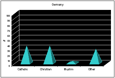 Geert Hofstede Dimensions by World Religion